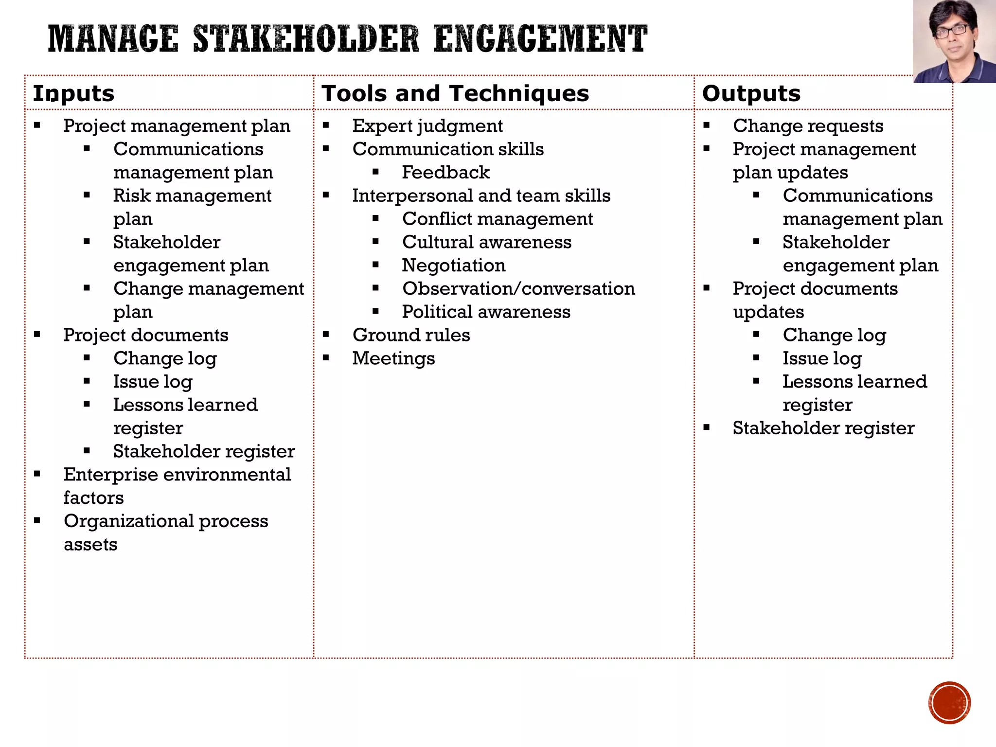Project stakeholder Management PMBOK Sixth | PDF