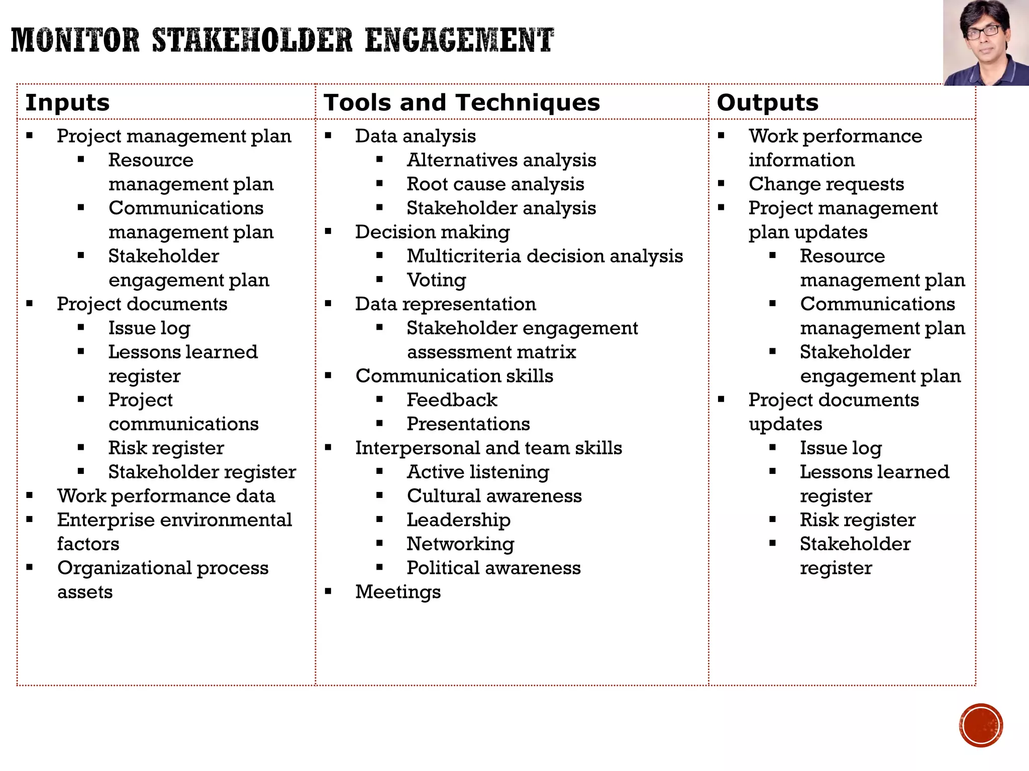 Project stakeholder Management PMBOK Sixth | PDF