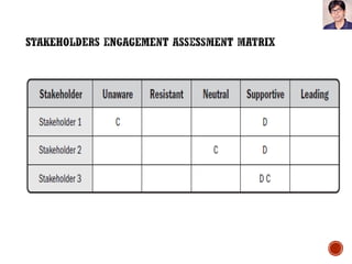 Project stakeholder Management PMBOK Sixth | PDF