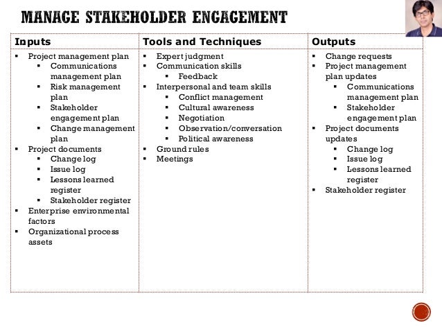 Project stakeholder Management PMBOK Sixth