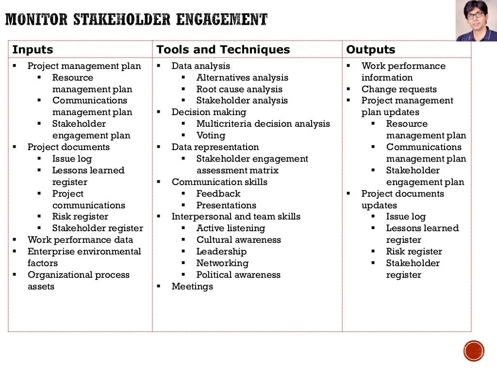 Project stakeholder Management PMBOK Sixth