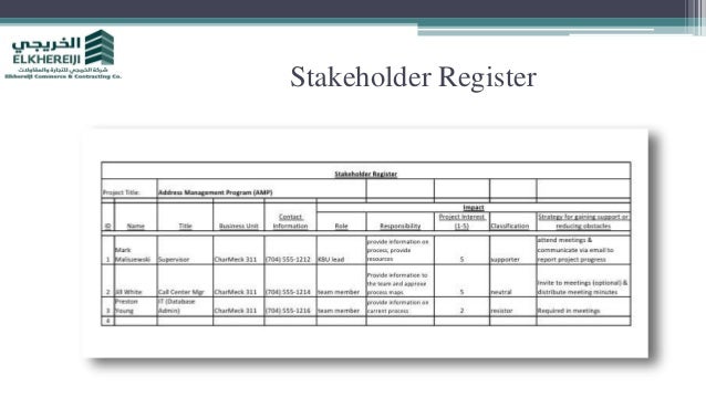 Stakeholder Register Template