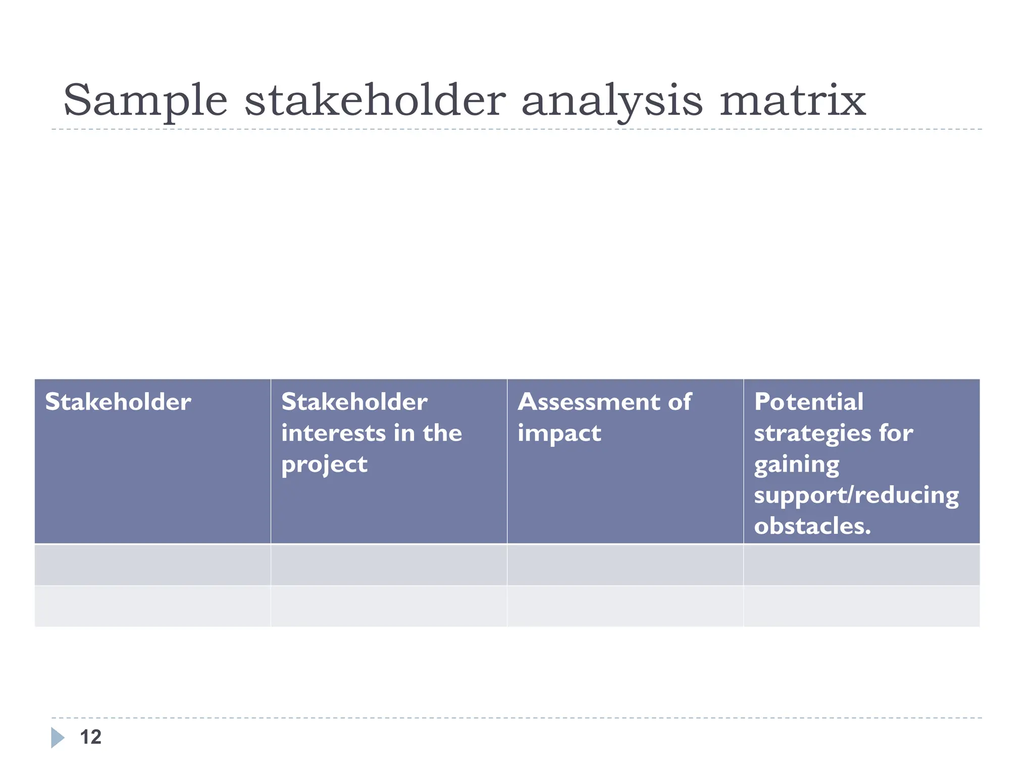 Project stakeholder Management in project | PPT