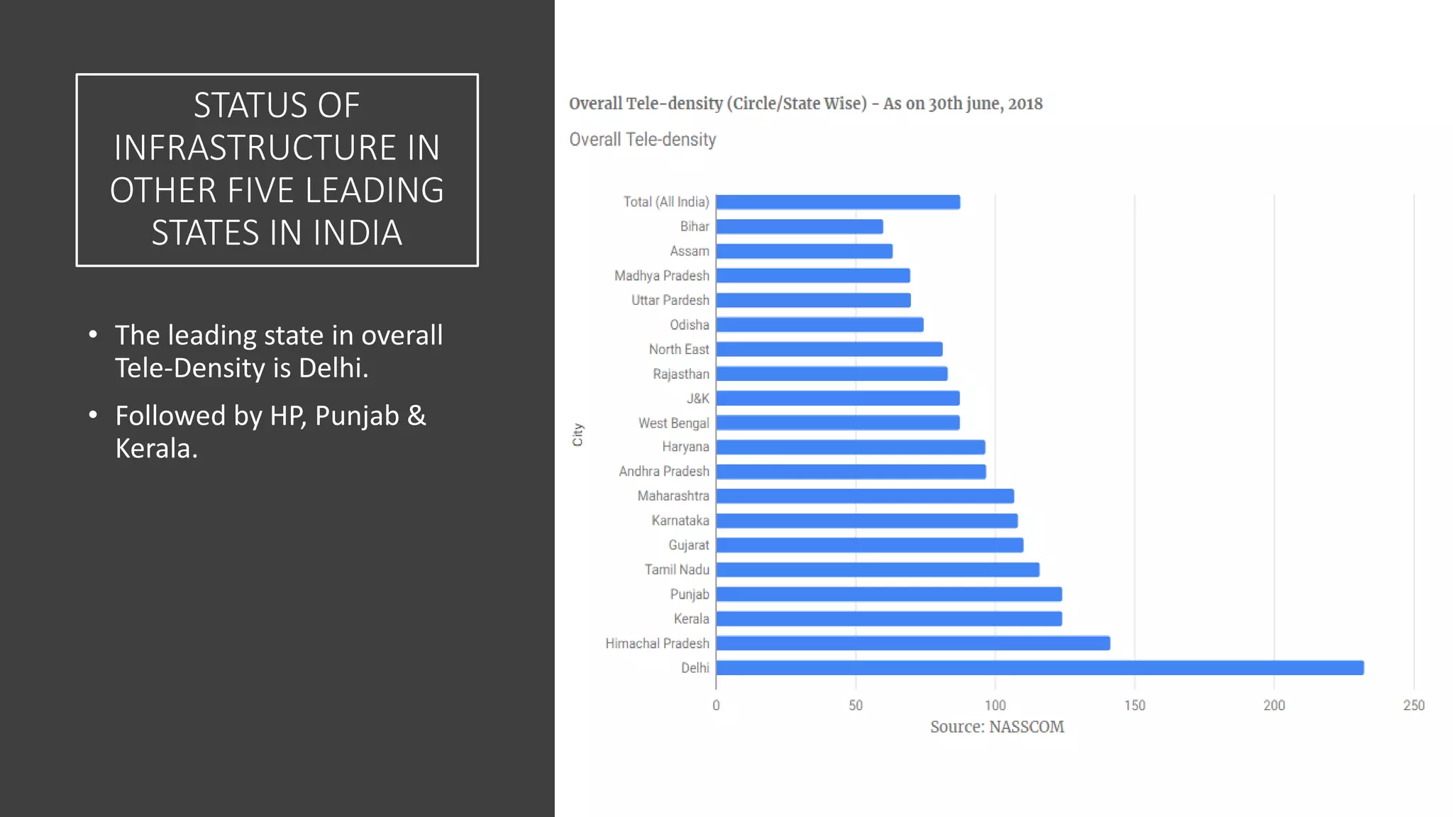 IT and COMMUNICATION INFRASTRUCTURE PROJECT STATUS | PPTX | Computer ...