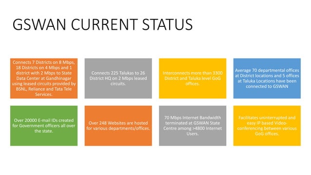 IT and COMMUNICATION INFRASTRUCTURE PROJECT STATUS | PPTX | Computer ...