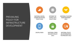 IT and COMMUNICATION INFRASTRUCTURE PROJECT STATUS | PPT