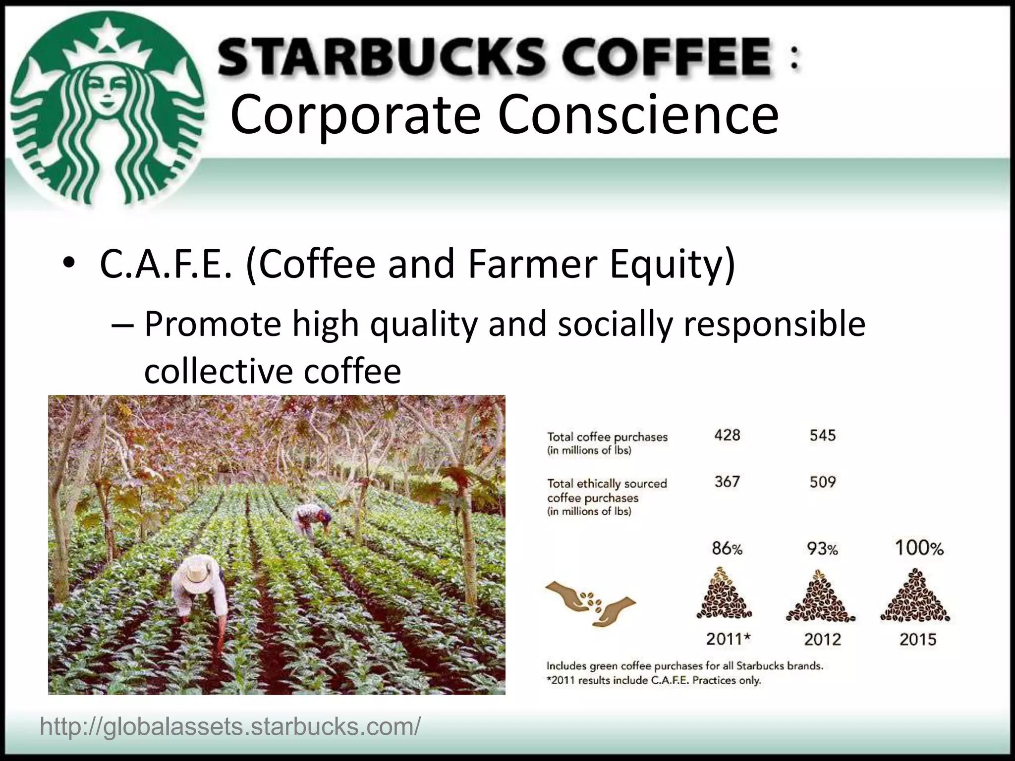 Project Starbucks-Presentation23.pptx