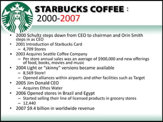 Project Starbucks-Presentation23.pptx