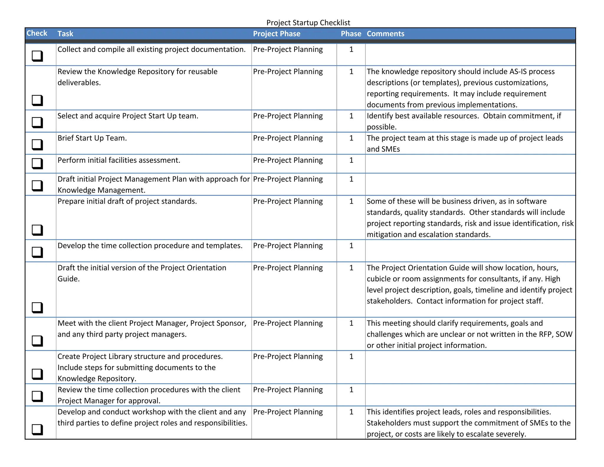 Checklist project Startup aaaaaaaaaaaaaa | PDF