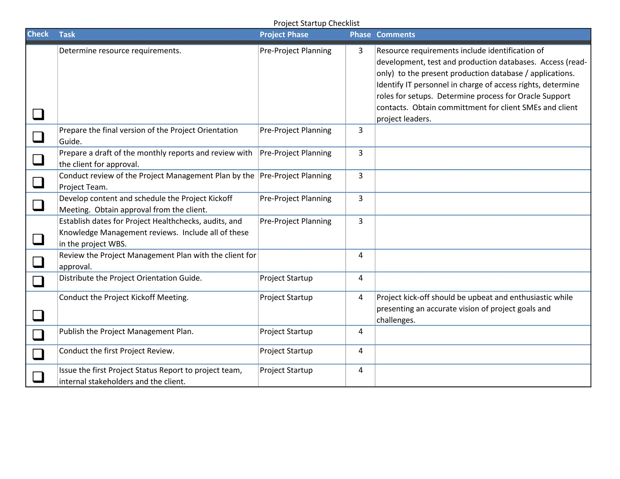 Checklist project Startup aaaaaaaaaaaaaa | PDF