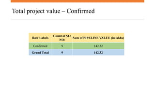 Project Status.pptx
