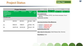 Project status one page | PPT