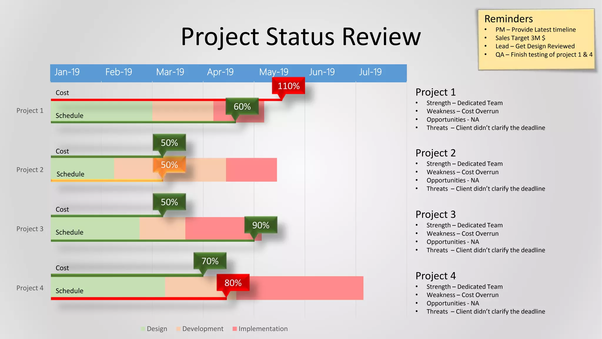 Project Status 1.pptx