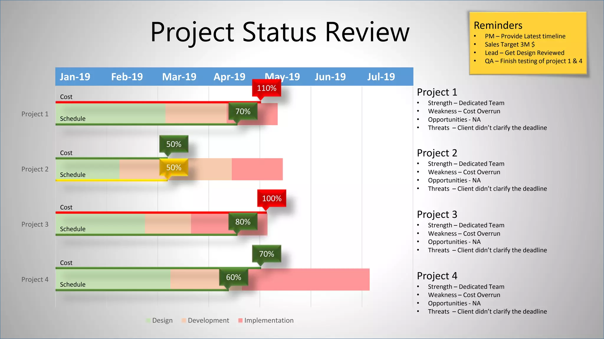 Project Status 1.pptx