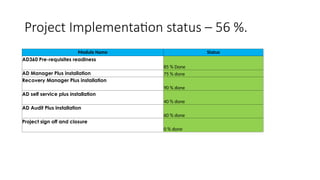 Project_Status_IndianBank_AD360_download.pptx