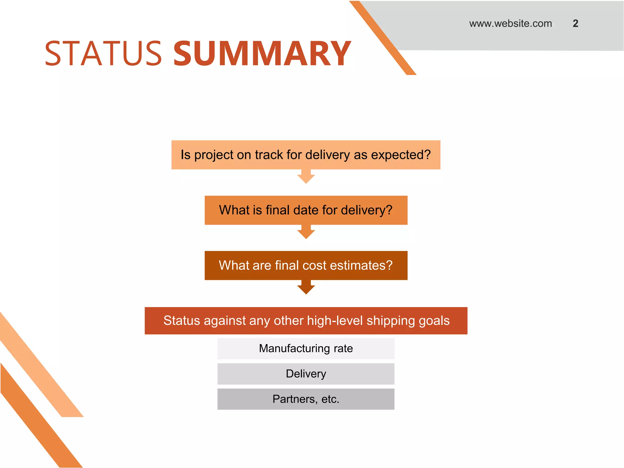 Project status report | PDF | Technology & Computing