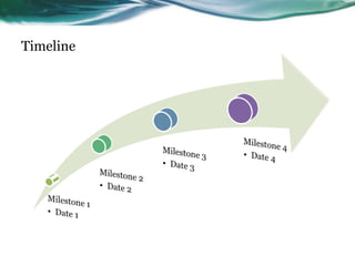 Project Status Report PowerPoint Template.pptx