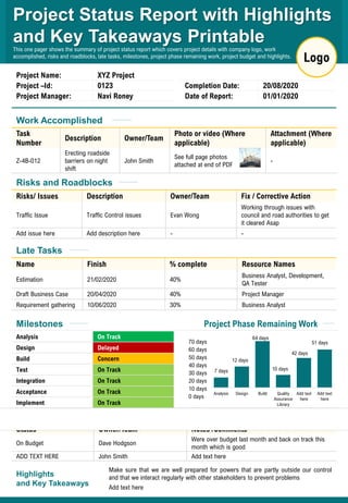 Project Status Dashboard Template Powerpoint