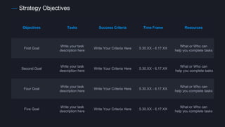 Project Strategy PowerPoint Presentation Template | PPTX