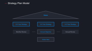 Project Strategy PowerPoint Presentation Template | PPT
