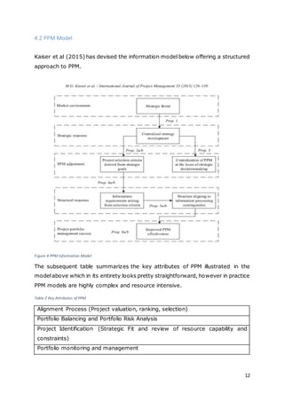 Project strategy, leadership and governance | DOCX