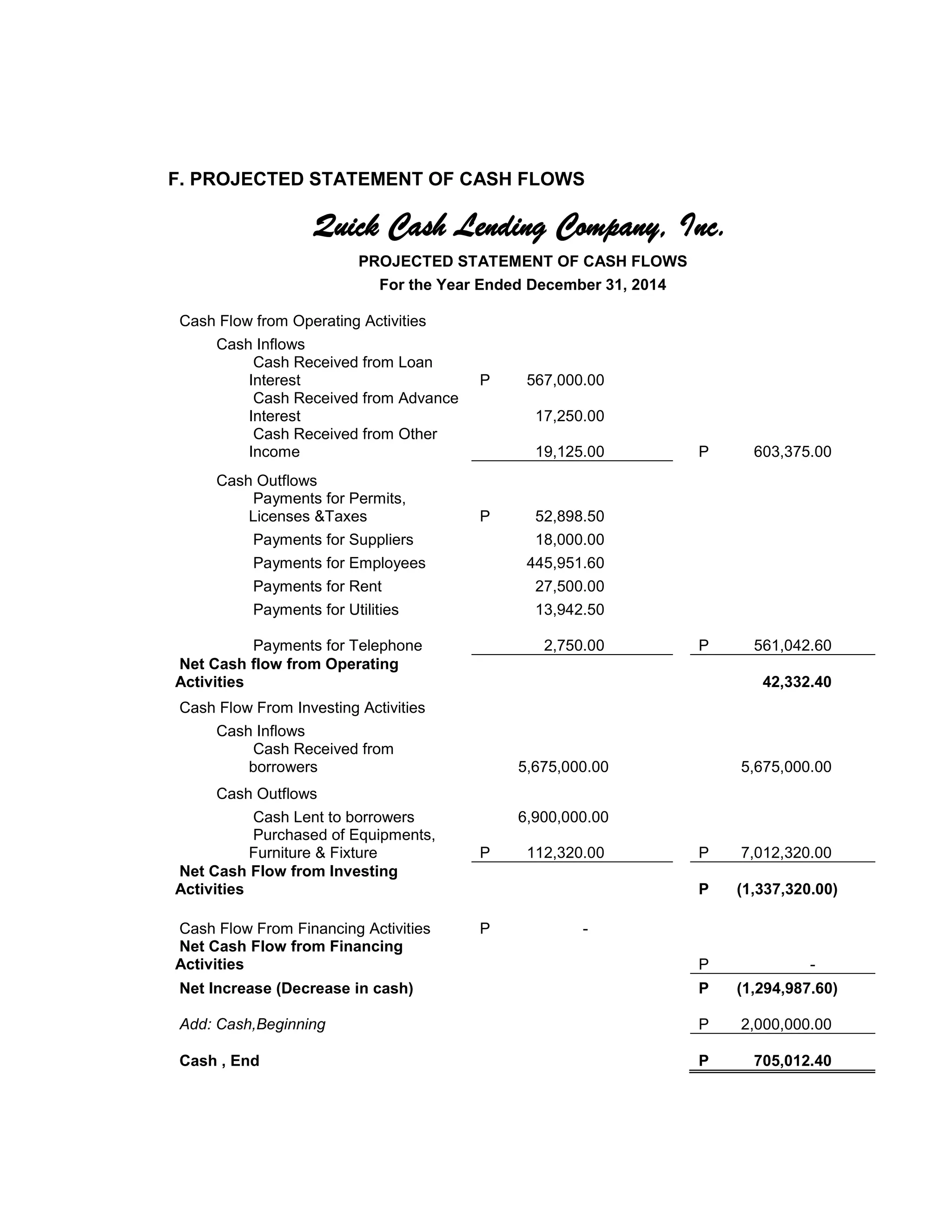 Project study on establishing lending business | DOCX