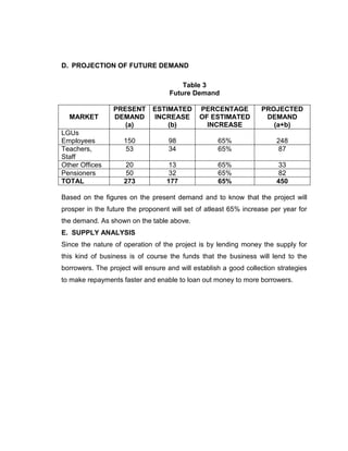 Project study on establishing lending business | DOCX