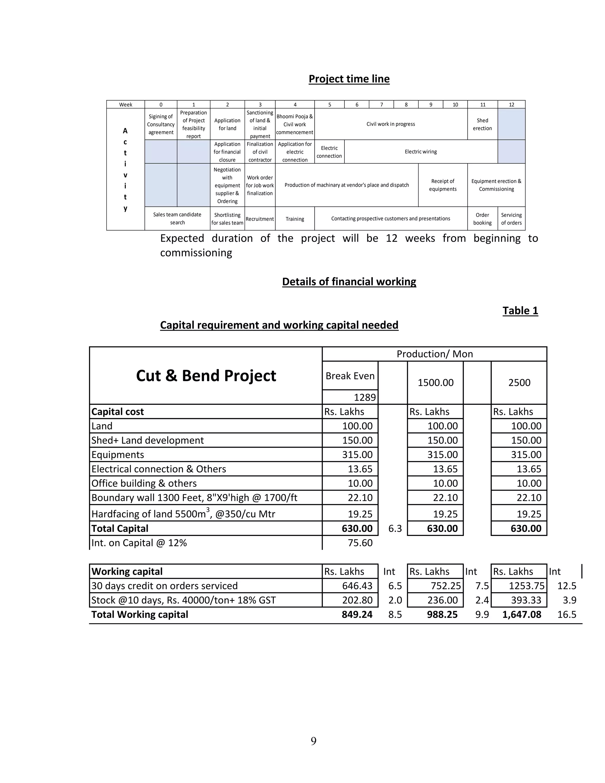 Project study report c&b | PDF
