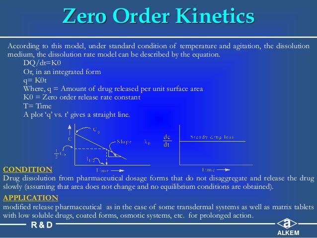 Release kinetics By subhakanta Dhal