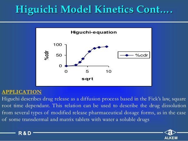 Release kinetics By subhakanta Dhal