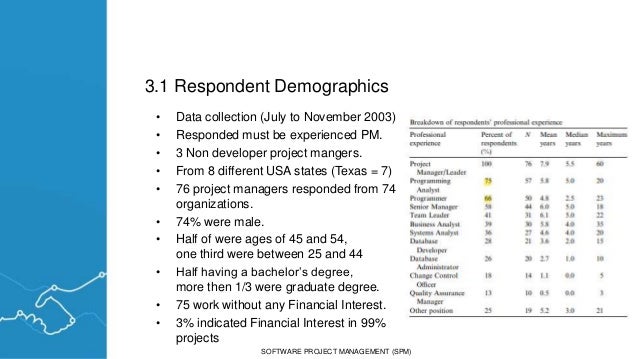 Project Success (SPM) | PPTX