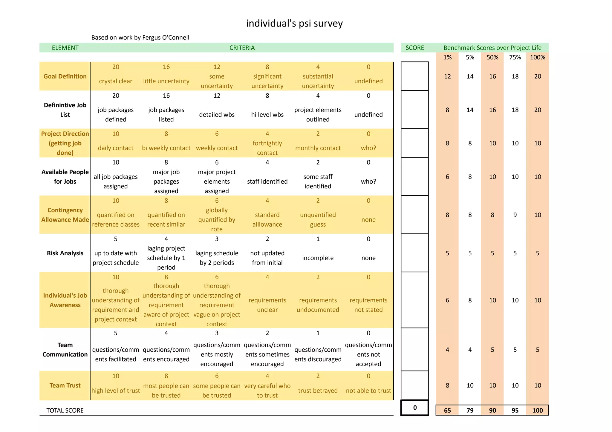 Project success indicator | PPT