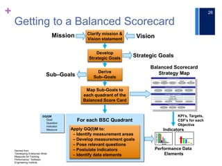 Successful Digital Transformation starts with a well defined Strategy ...