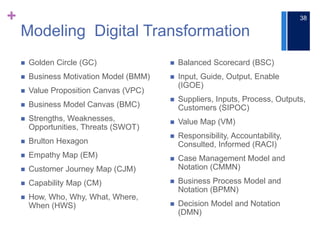 Successful Digital Transformation starts with a well defined Strategy ...