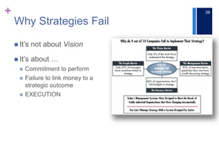 Successful Digital Transformation starts with a well defined Strategy ...