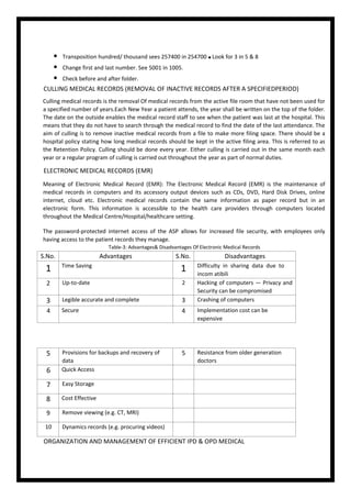 Medical record & Health information Technician | DOCX