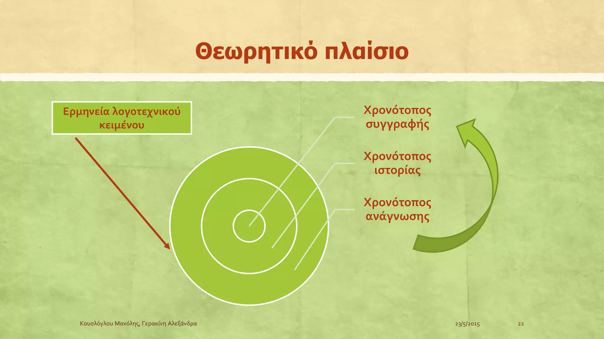 Αριστοτέλης - Einstein - Bakhtin - παρουσίαση | PDF