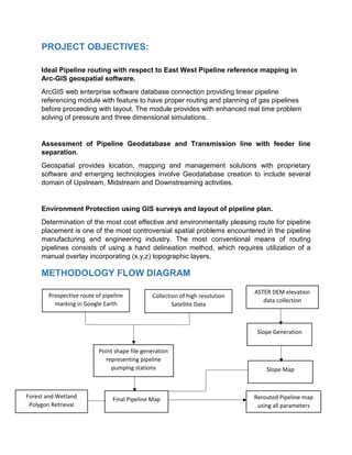 Project synopsis for East West Gas Pipeline and Effective GIS ...