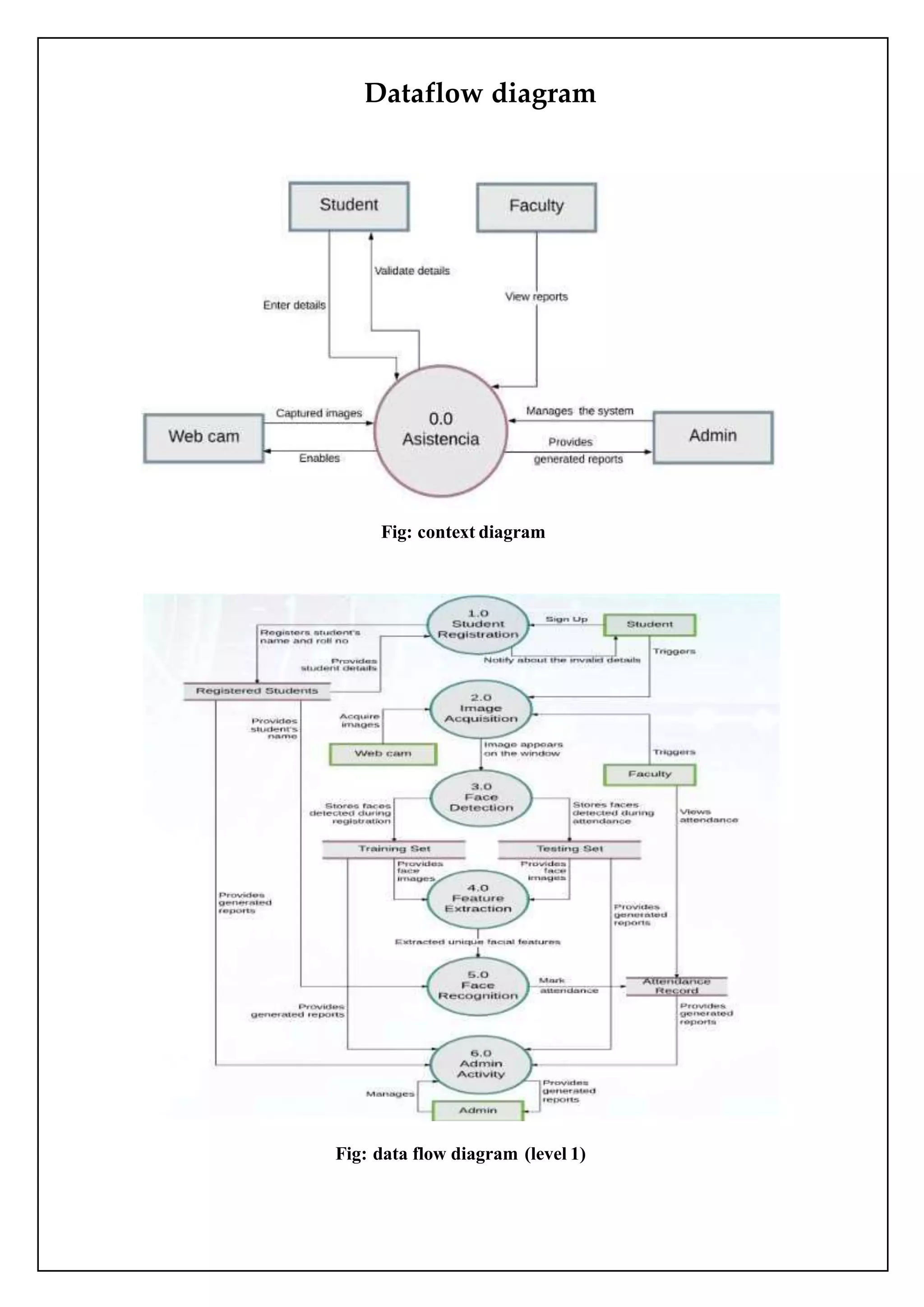 project synopsis face recognition attendance system | DOCX