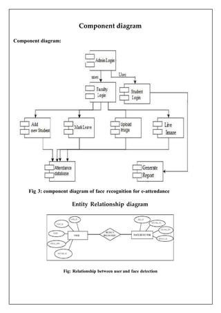 project synopsis face recognition attendance system | DOCX