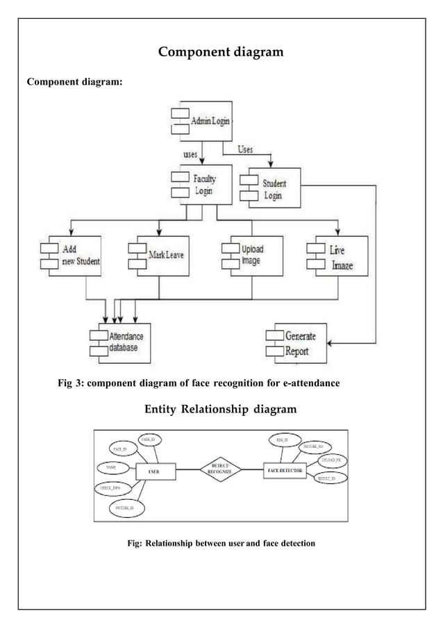 project synopsis face recognition attendance system | DOCX