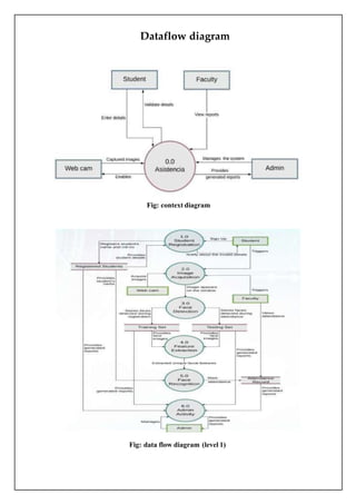 project synopsis face recognition attendance system | DOCX