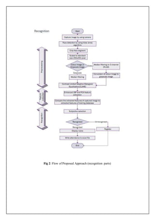 project synopsis face recognition attendance system | DOCX