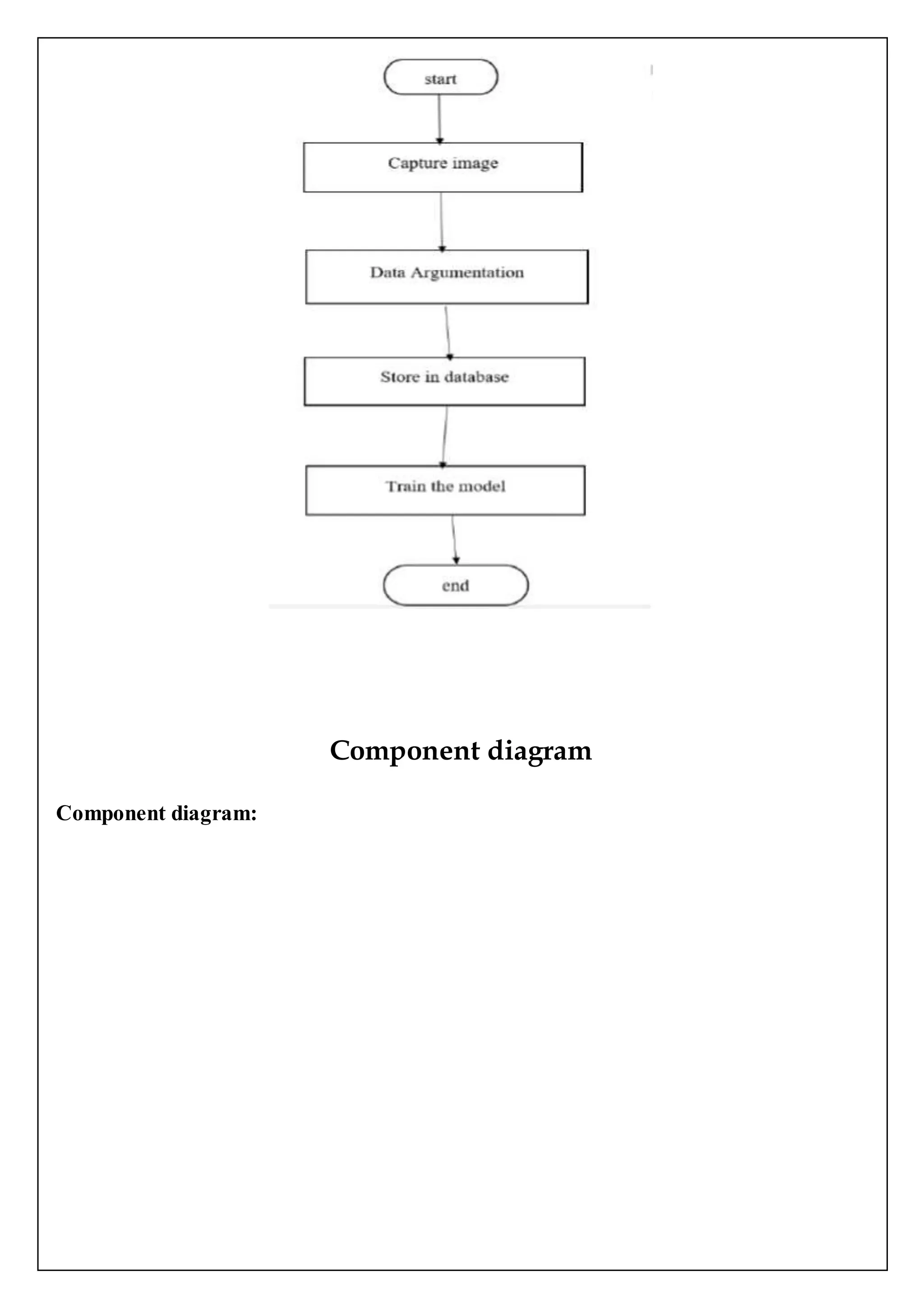 Project synopsis on face recognition in e attendance | DOCX
