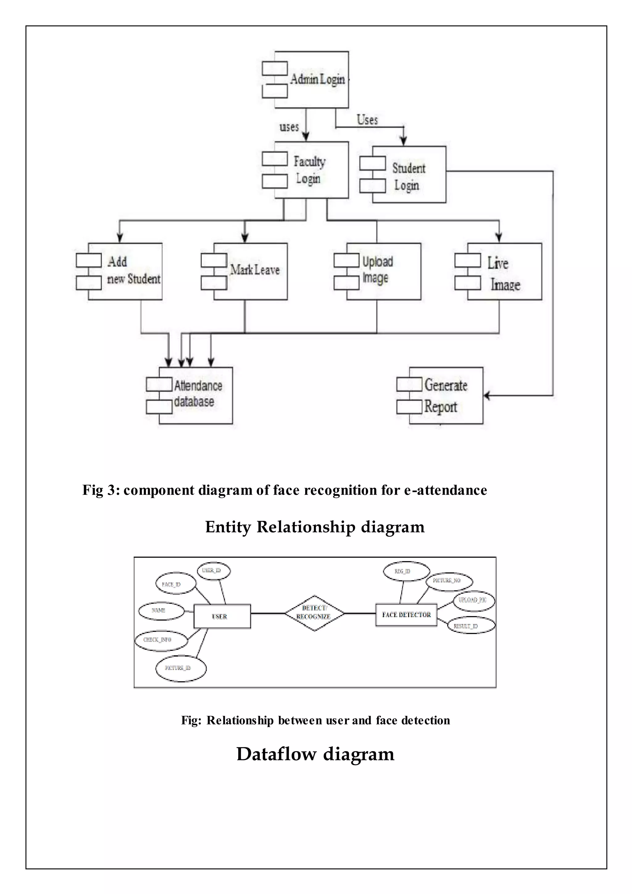 Project synopsis on face recognition in e attendance | DOCX