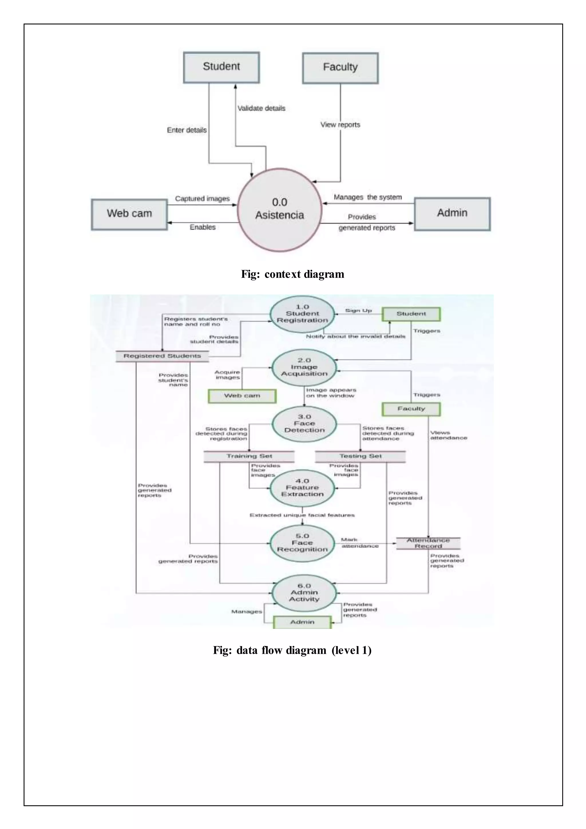 Project synopsis on face recognition in e attendance | DOCX