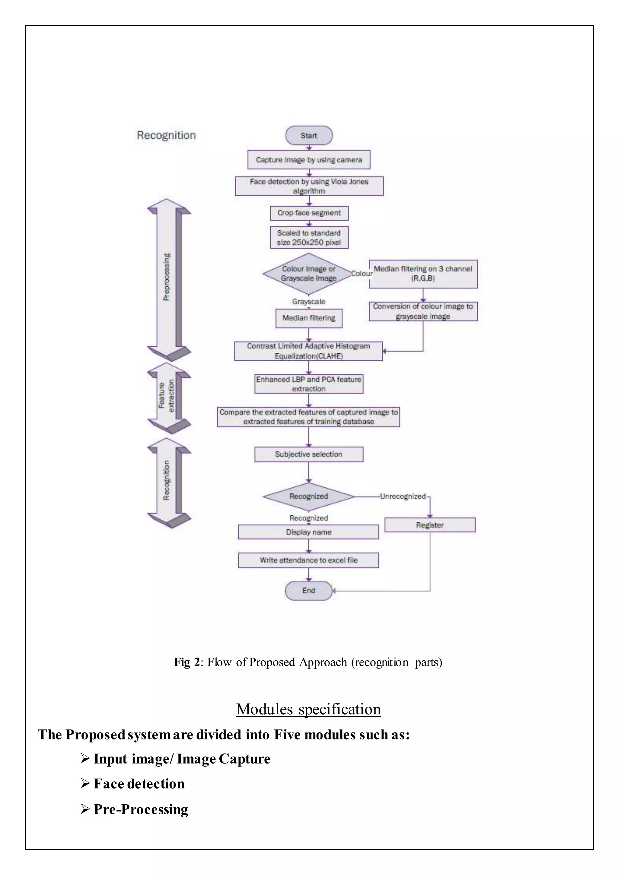 Project synopsis on face recognition in e attendance | DOCX