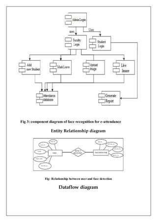 Face Recognition System Project