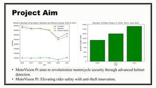 Project Synopsis Presentation on raspberry powered moto vision pi | PPT
