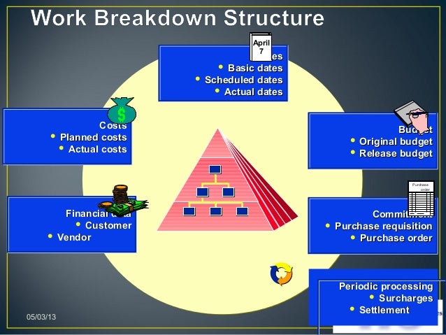 Project system overview